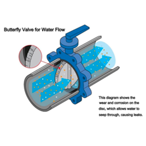 DENZ WATER TECHNOLOGIES